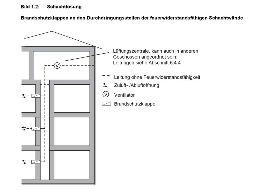 Die wichtigsten Fragen und Antworten zum Thema Brandschutzklappe